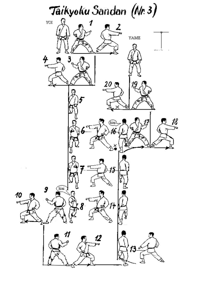 Taikyoku Sandan - C.O.Chennevières Karate Shotokan Ohshima
